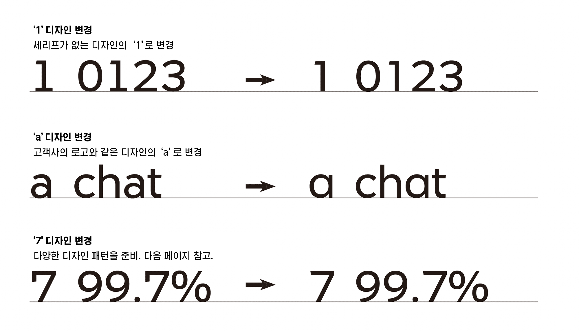 모리사와 노트::Chatwork의 리브랜딩으로 탄생한 기업 전용 폰트 「Chatwork Sans」의 개발 스토리